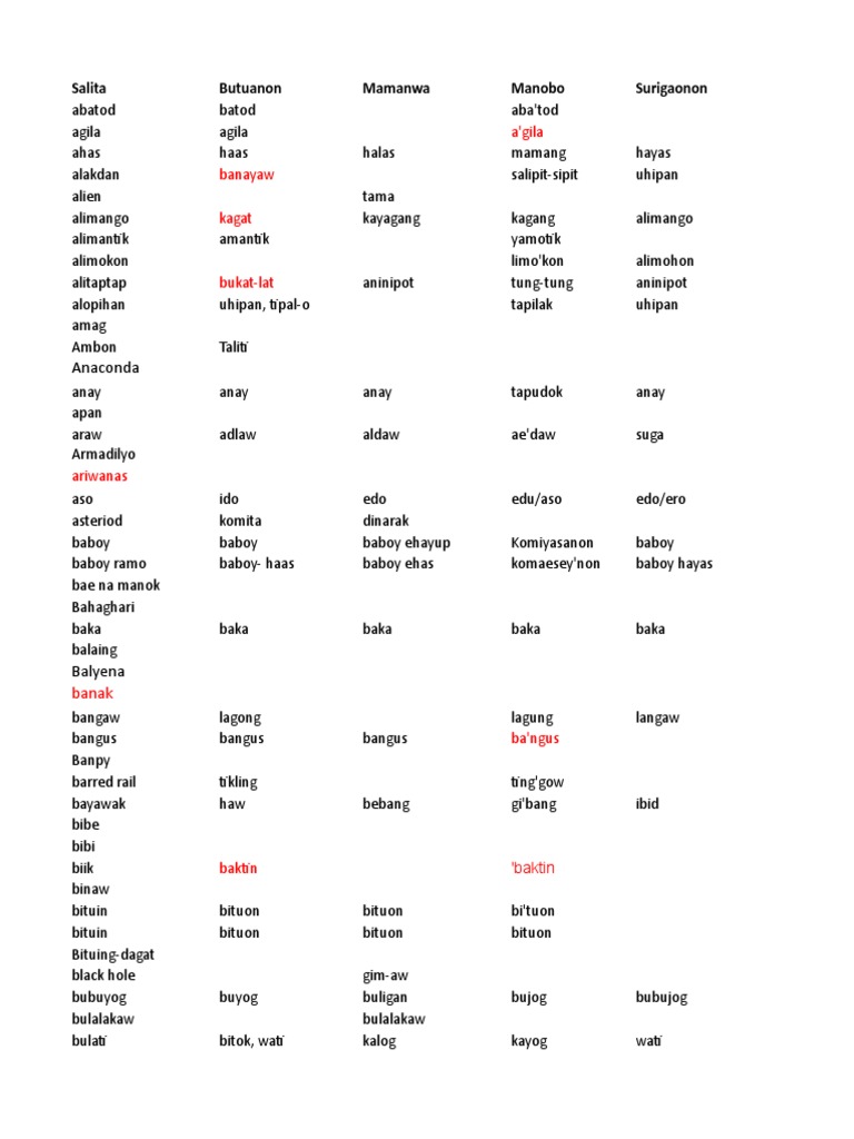 Manobo Language Word List | PDF