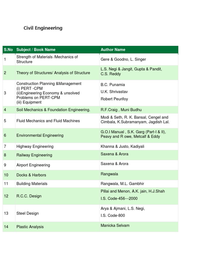 Essential Civil Engineering Texts | PDF