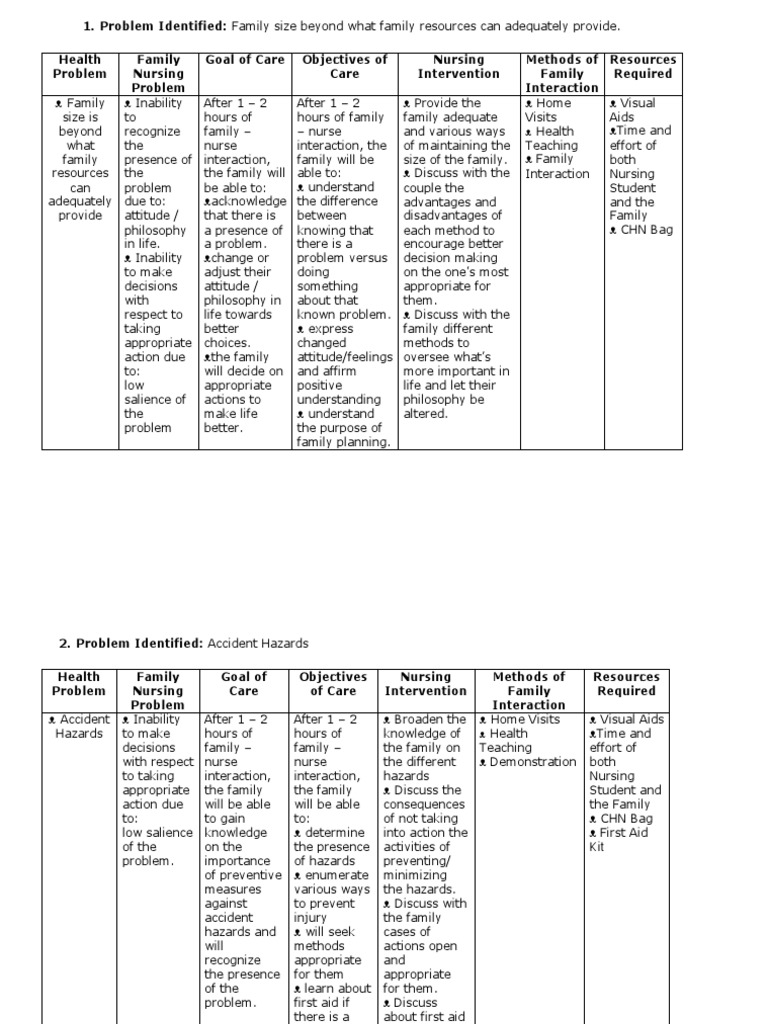 CHN Copar FNCP | PDF | Coping (Psychology) | Nursing