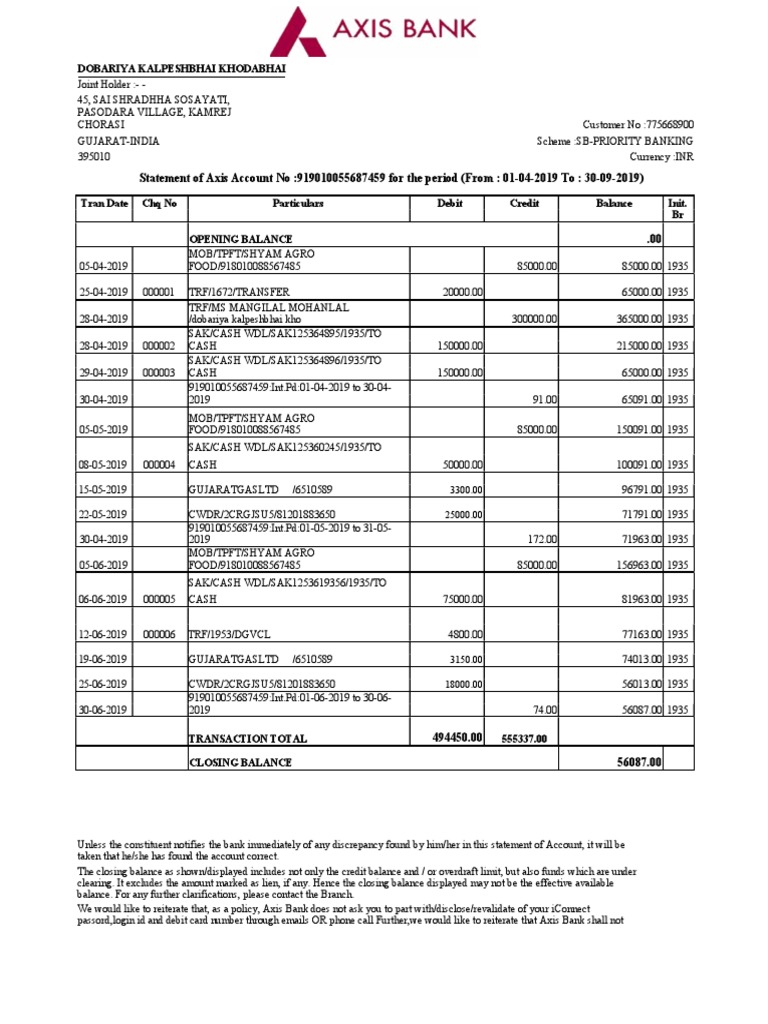 Statement of Axis Account No:919010055687459 For The Period (From: 01 ...