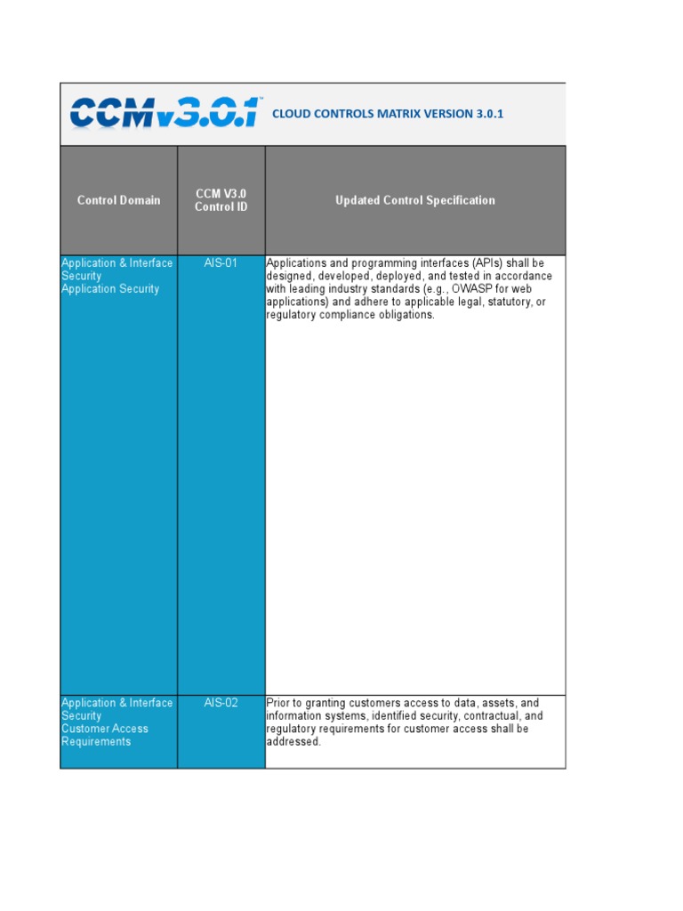 Cloud Controls Matrix v3 0 1 | Information Security | Risk Management