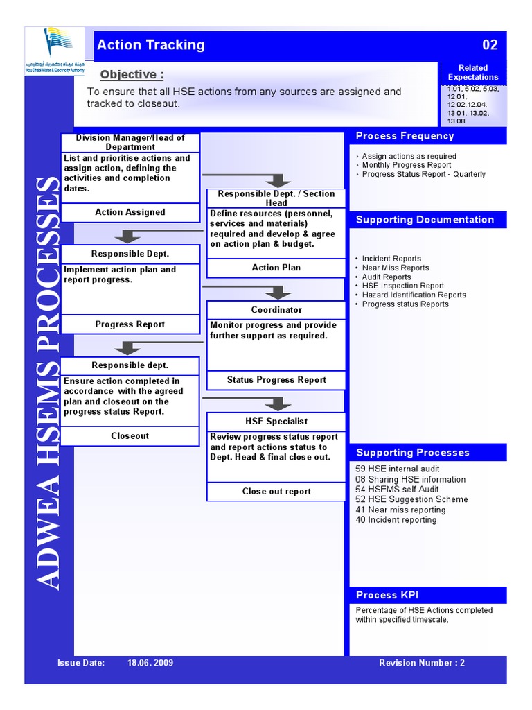 Hse Procedure | PDF | Performance Appraisal | Competence (Human Resources)