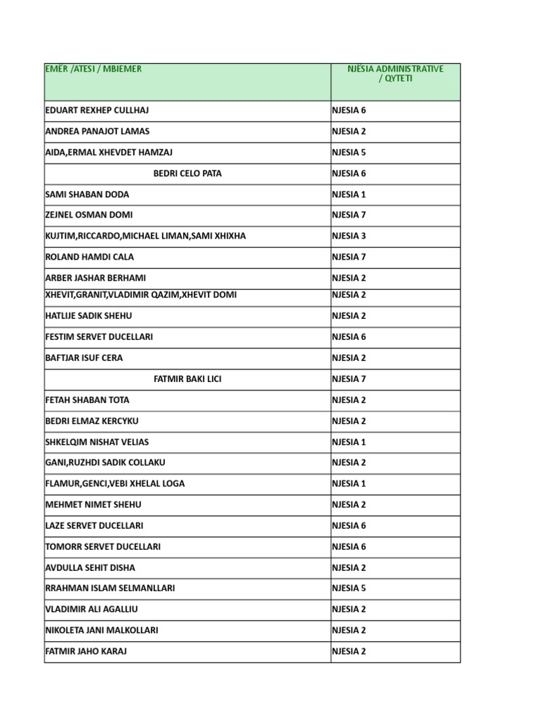 Lista | PDF