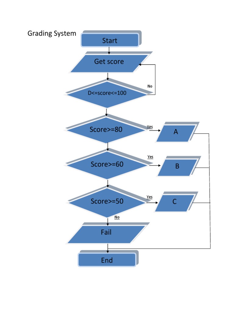 Simplified Grading Flowchart | PDF