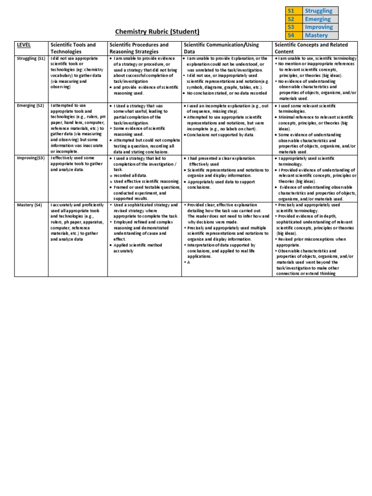 Chemistry Rubric | Download Free PDF | Data | Understanding