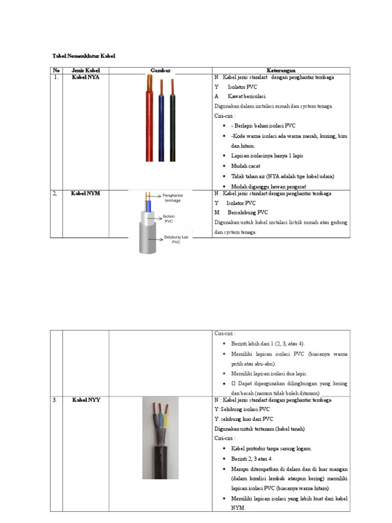 Nomenklatur Jenis Kabel Listrik | PDF