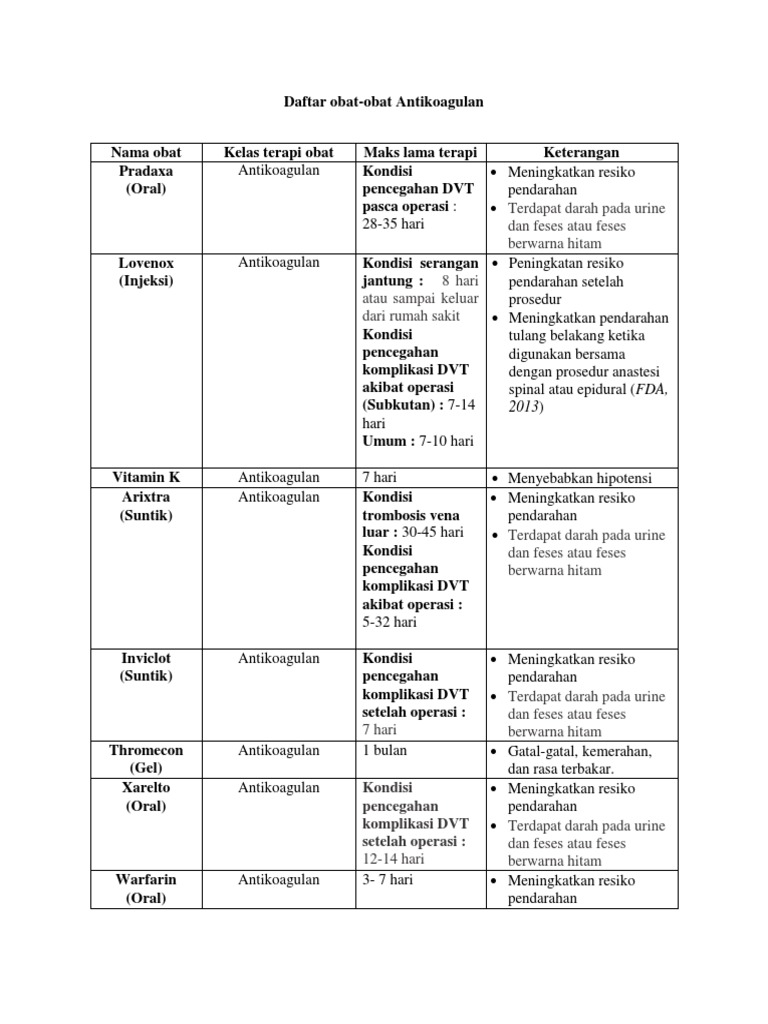 Daftar Obat Antikoagulan | PDF
