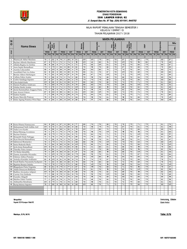 Rapot Uts k13 Nilai | PDF | Indian Religions | Hindu Worship