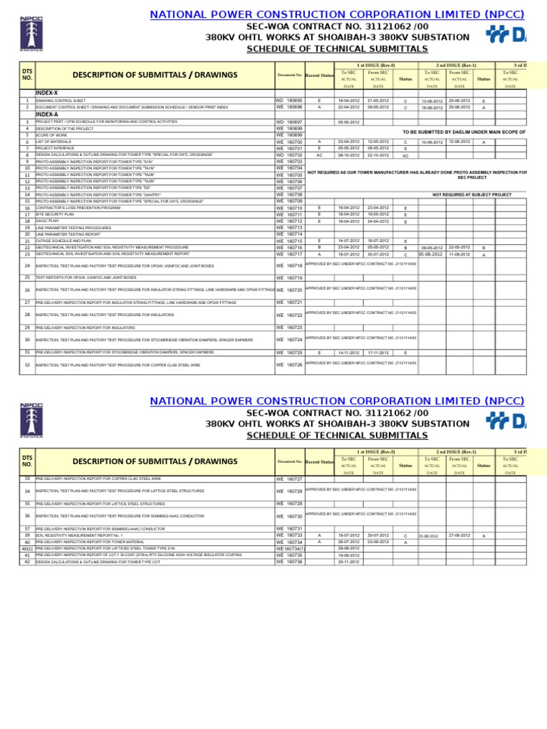 03-Dts Status Delim | PDF | Electricity | Electrical Engineering
