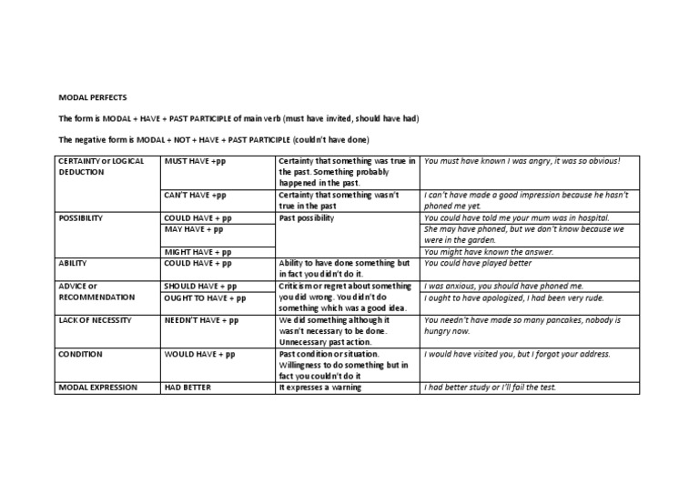 Modal Perfect | PDF | Modal Logic | Logic