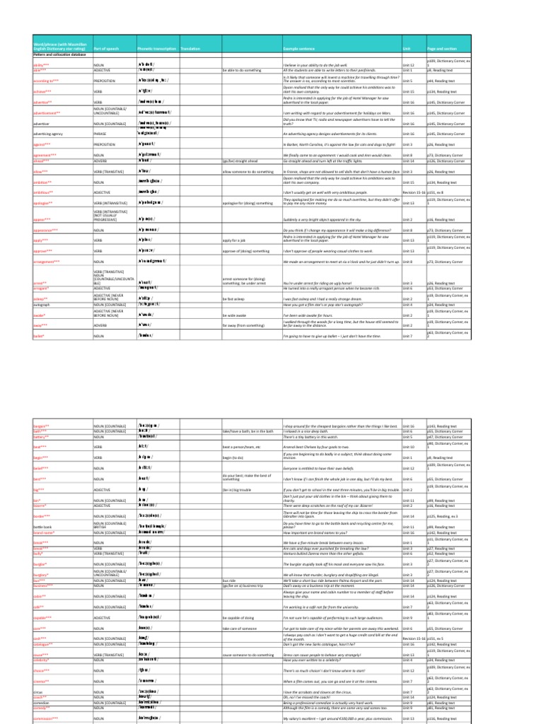 Laser b1 Word List | PDF | Noun | Verb