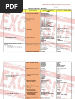 Light Sensitive Drugs-01 | PDF | Organic Compounds | Functional Group