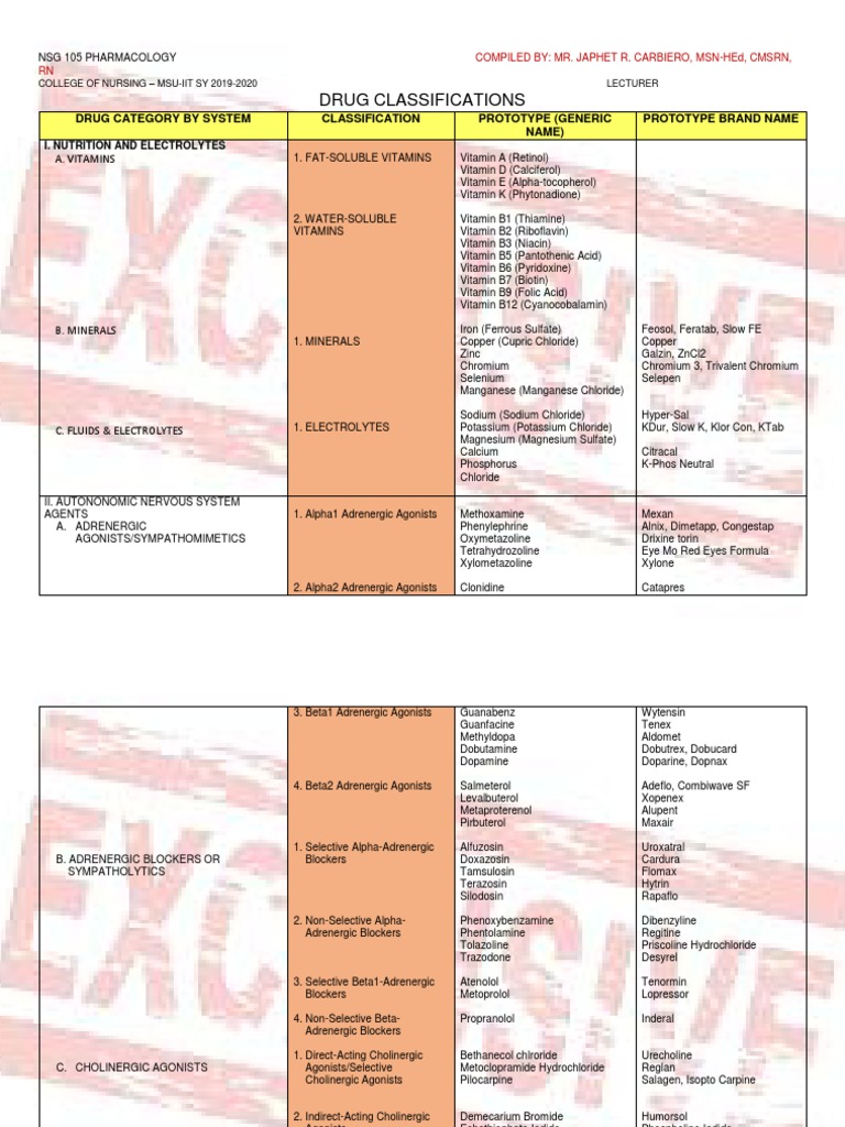 Drug Classification | PDF | Analgesic | Opioid