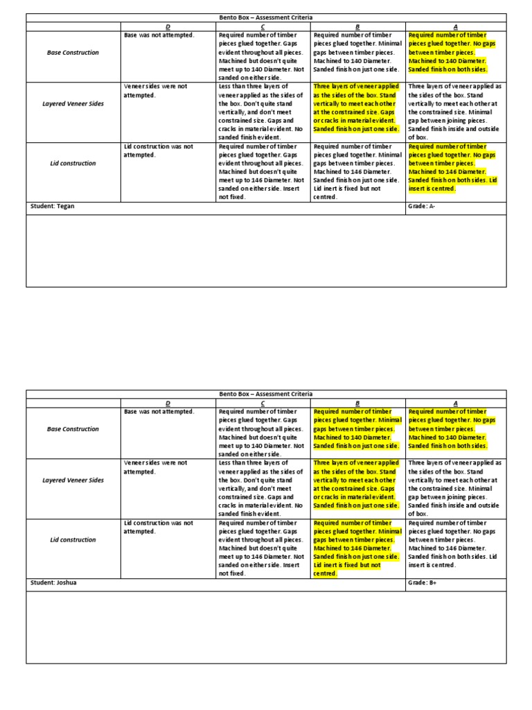 Bento Box Assessment Criteria | PDF | Wood Veneer | Lumber