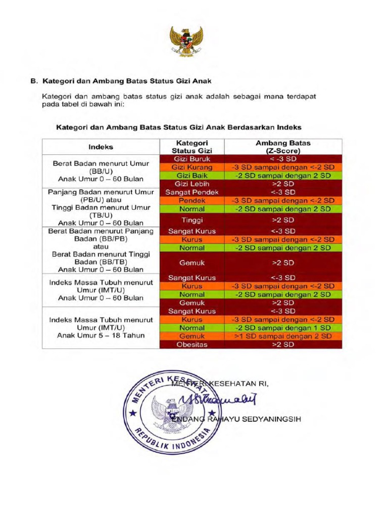 Ambang Batas Z Score | PDF