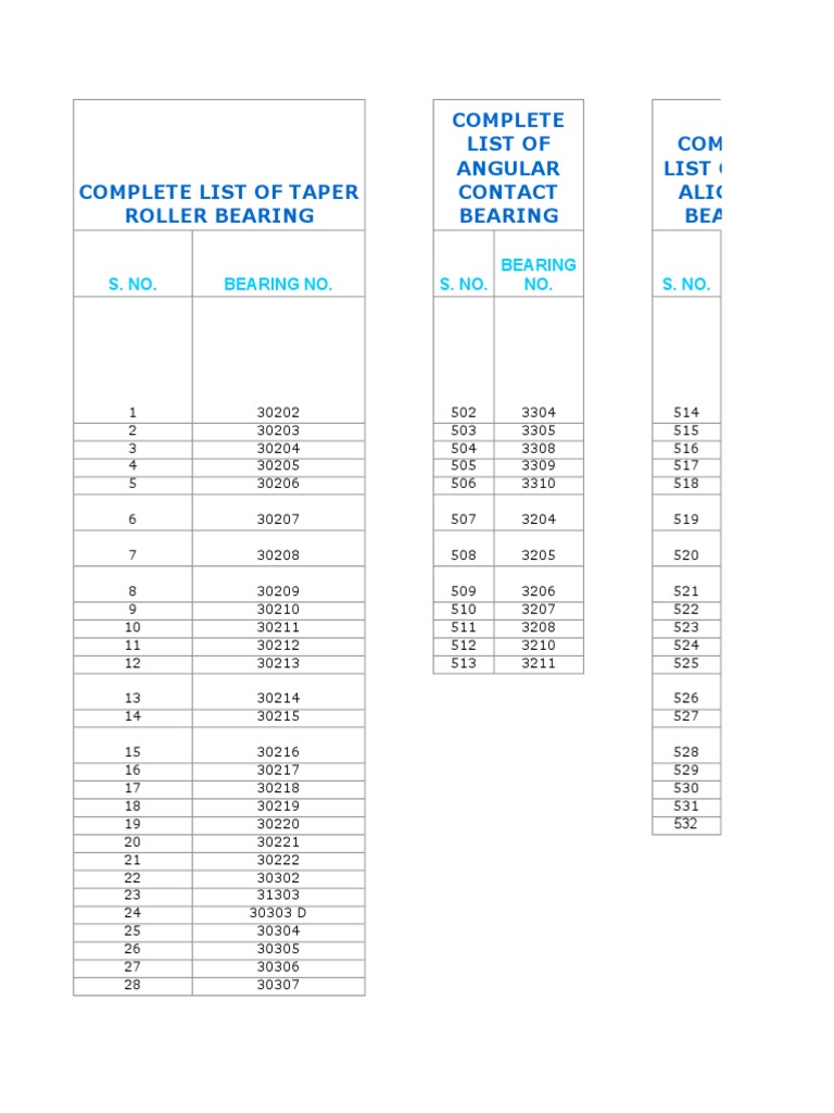 Comprehensive Bearing Specifications List | PDF | Technology & Engineering