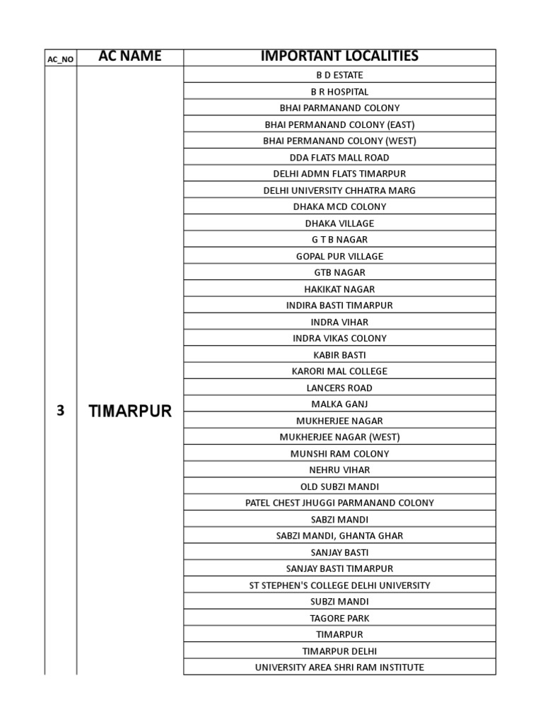 Document Providing Locality Names Across Multiple Delhi Neighborhoods ...