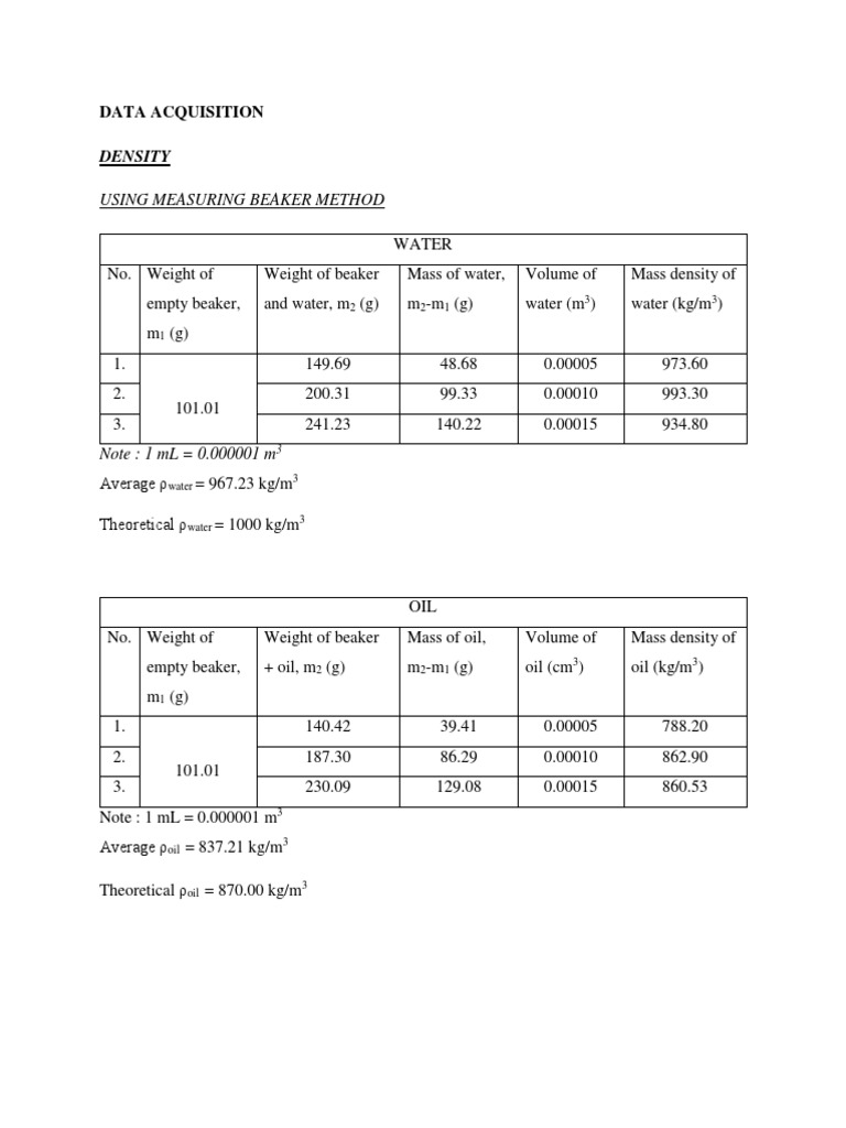 Properties of Fluid (Data) | PDF | Density | Weight