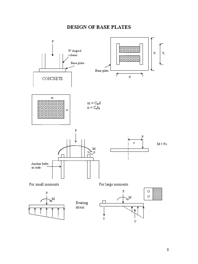 14-DESIGN-OF-BASE-PLATES.doc | Nature