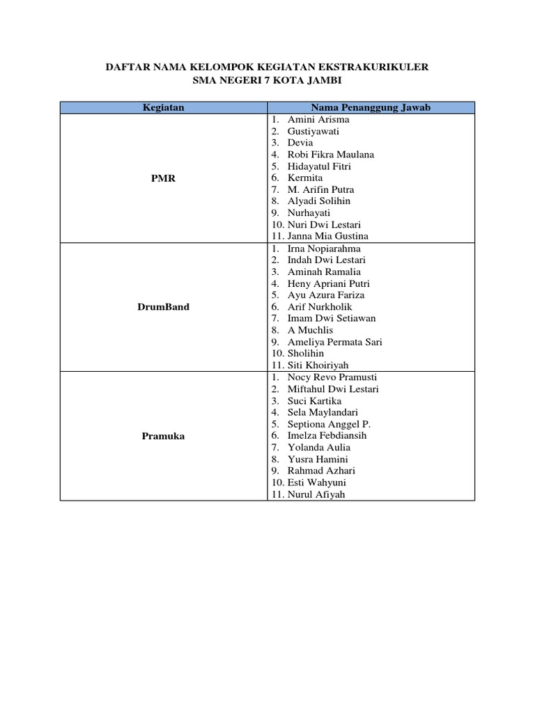 Daftar Nama Kelompok Kegiatan Ekstrakurikuler | PDF
