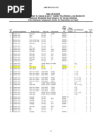 Asme Ii Part D Table 1a CS | PDF | Steel | Strength Of Materials