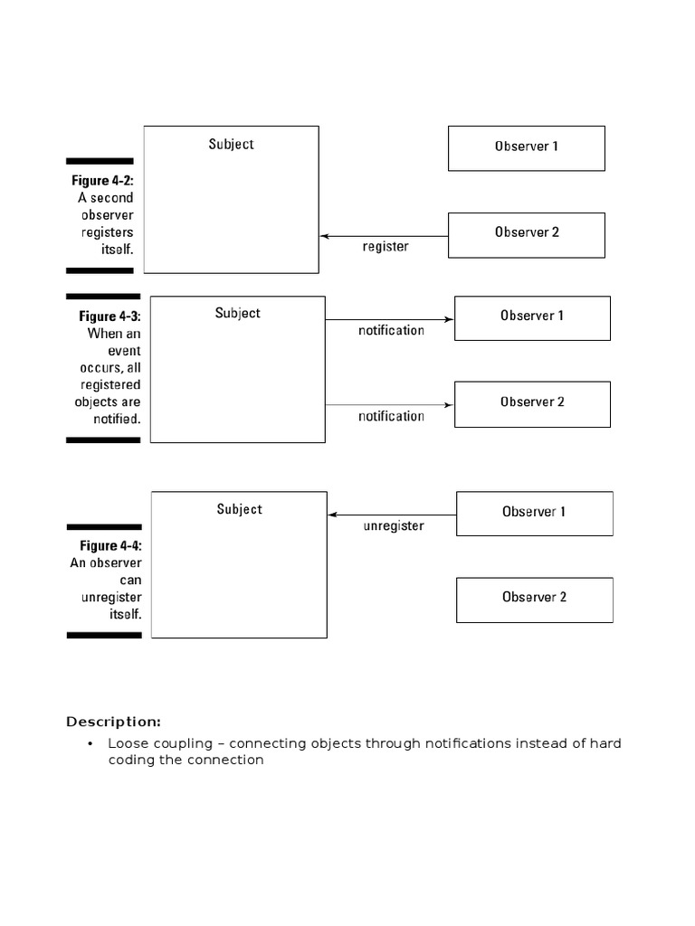 Loose Coupling - Connecting Objects Through Notifications Instead of ...