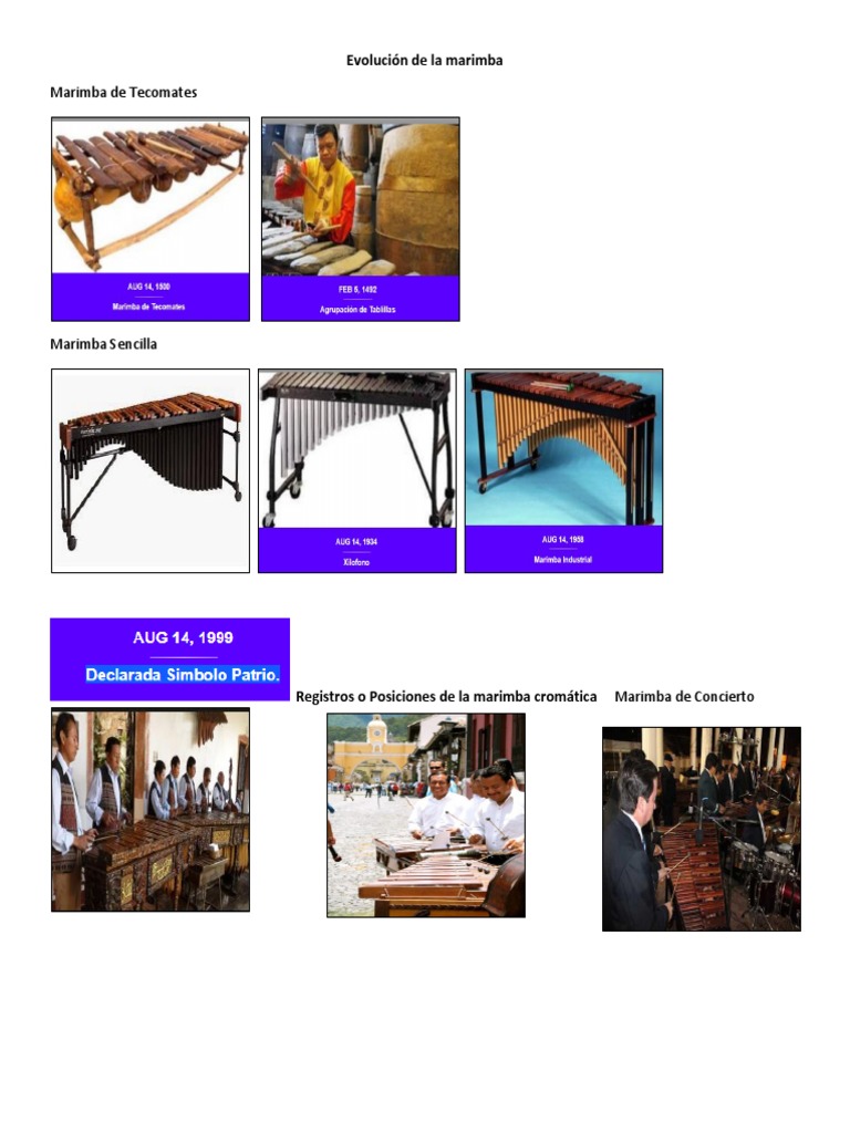 Evolución de La Marimba | PDF