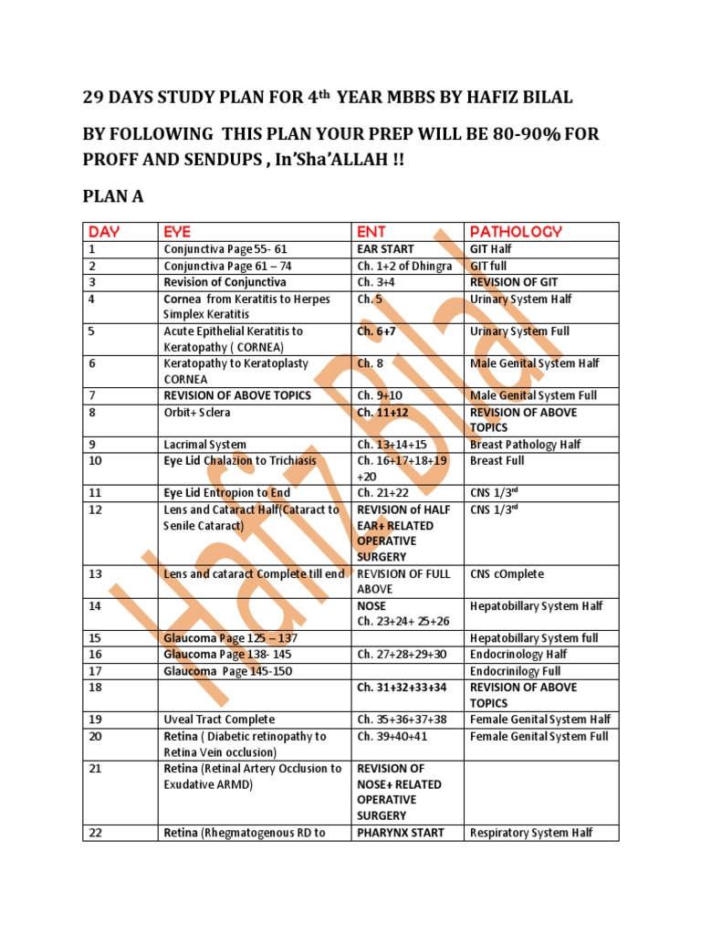 29-Day Study Plan for 4th Year MBBS | PDF | Eye | Diseases Of The Eye ...