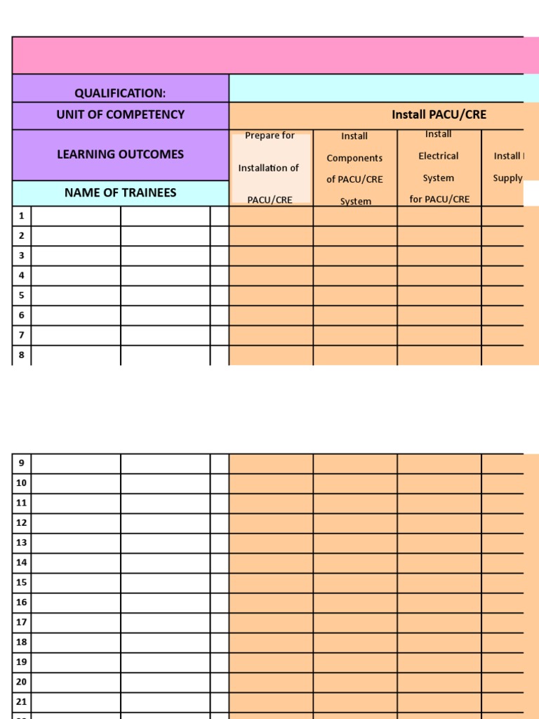 Progress Chart: Rac Servicing NC Ii Package Airconditioning Unit ...