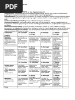 Grade 7 Values Education Overview | PDF | Free Will | Nous