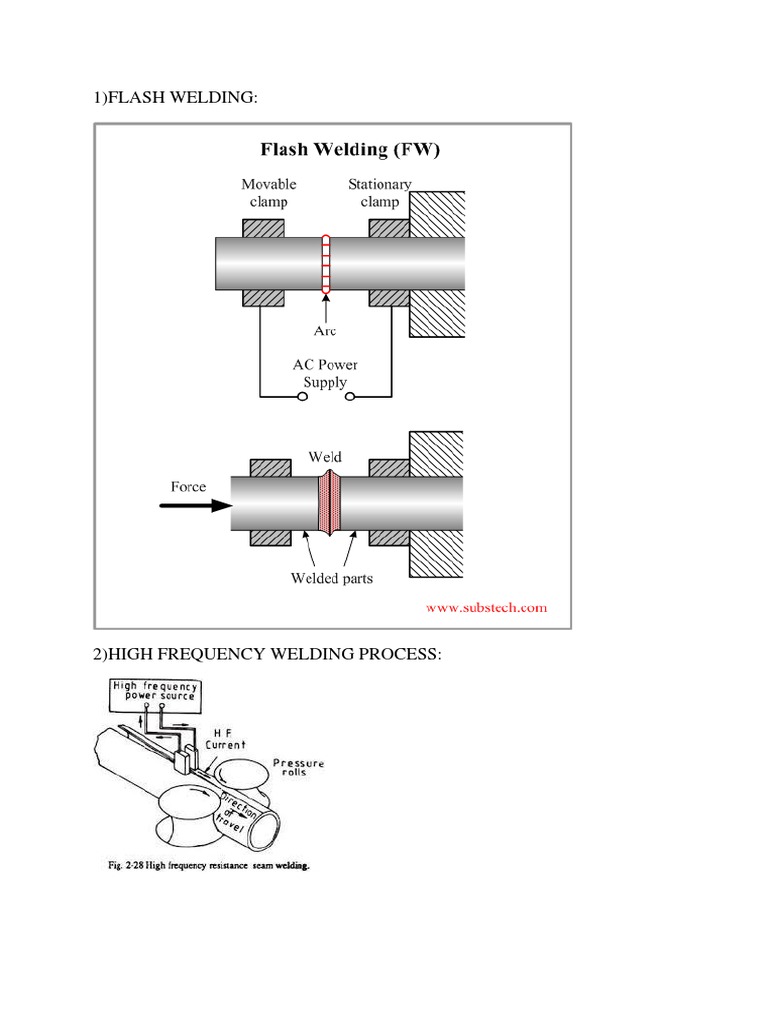 Different Welding Processes Explained | PDF