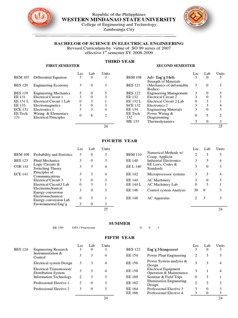 Western Mindanao State University: Bachelor of Science in Electrical ...