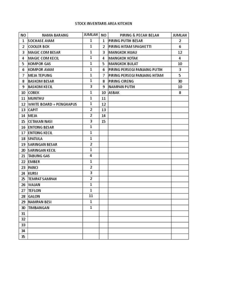 Stock Inventaris Kitchen | PDF