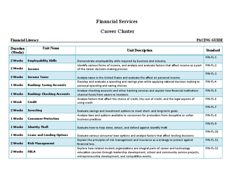 Financial Literacy Pacing Guide | PDF | Credit | Finance & Money Management