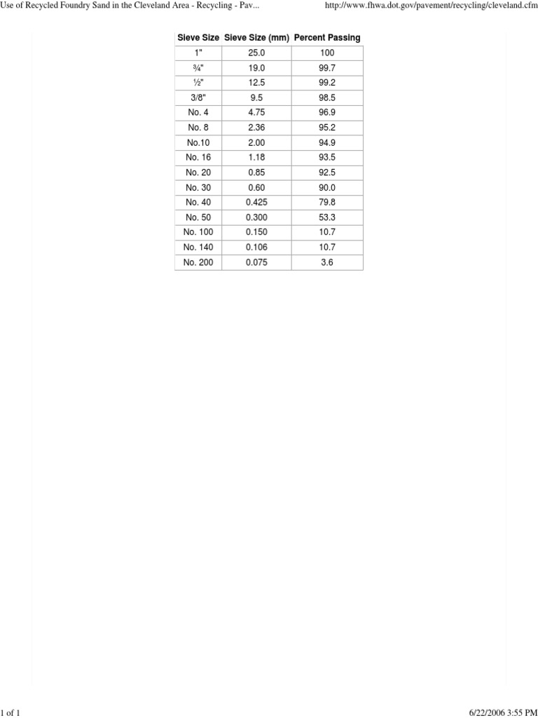 Sieve Size Sieve Size (MM) Percent Passing | PDF