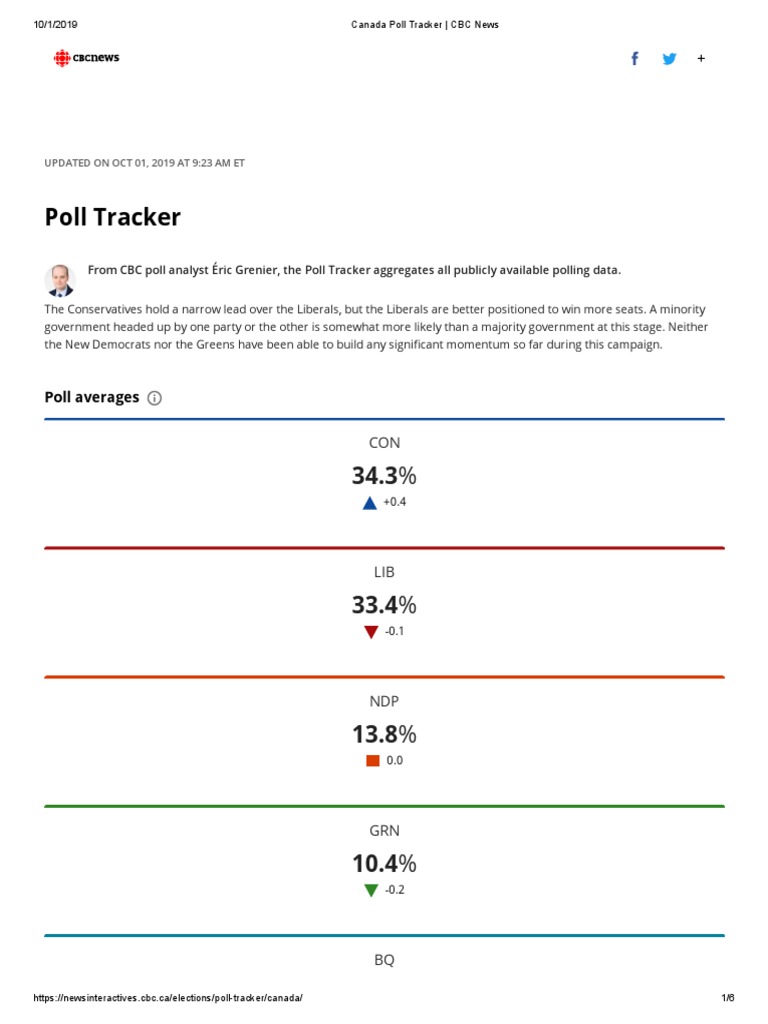 Canada Poll Tracker - 1 Oct | PDF | Opinion Poll | Elections