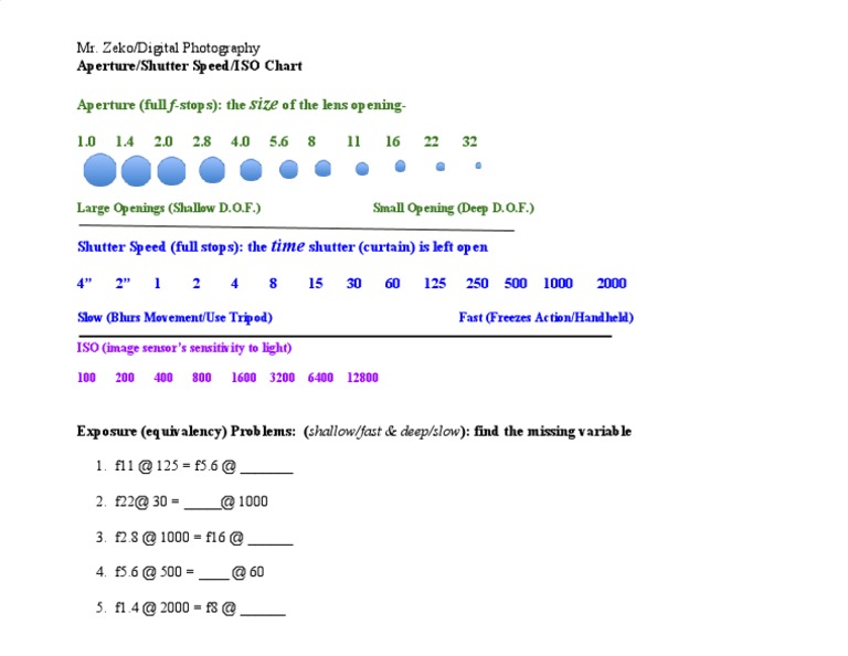 Aperture-Shutter Chart-2019 | PDF
