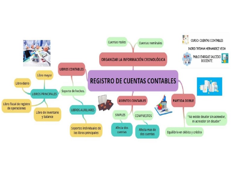 381500732-Mapa-Mental-Registro-de-Cuentas-Contables-SEMANA-4.docx