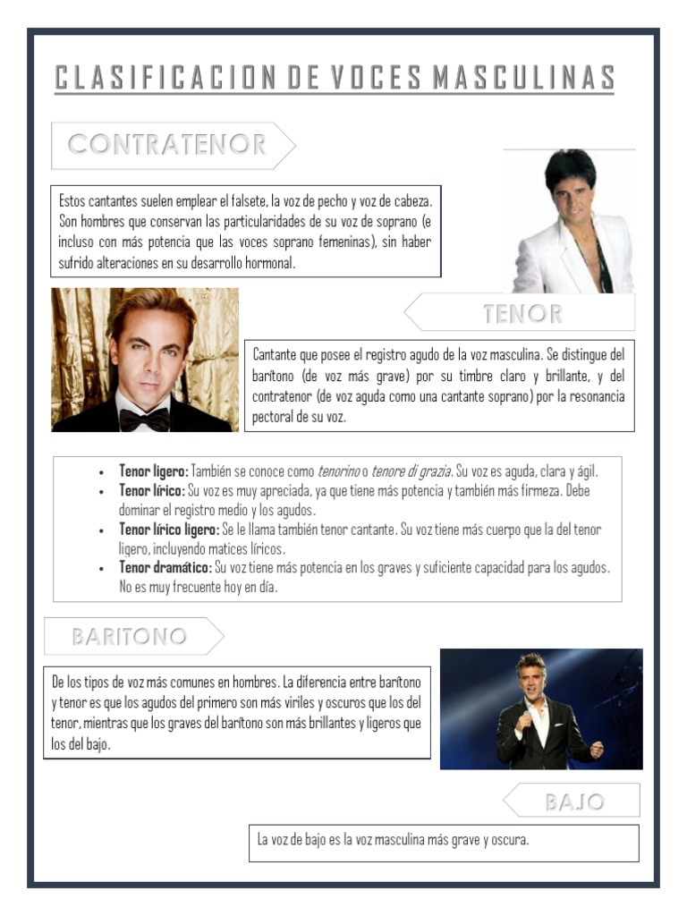 Contratenor: Tenor | Composiciones | Voz humana