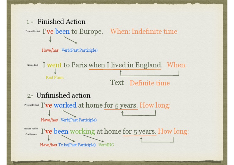 Present Perfect - Key | PDF