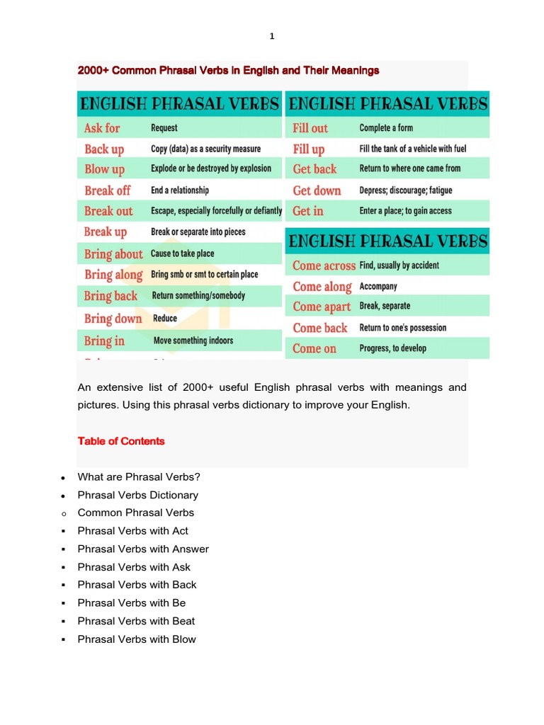 2000 - Common Phrasal Verbs List From A-Z | PDF | Coming Out | Question