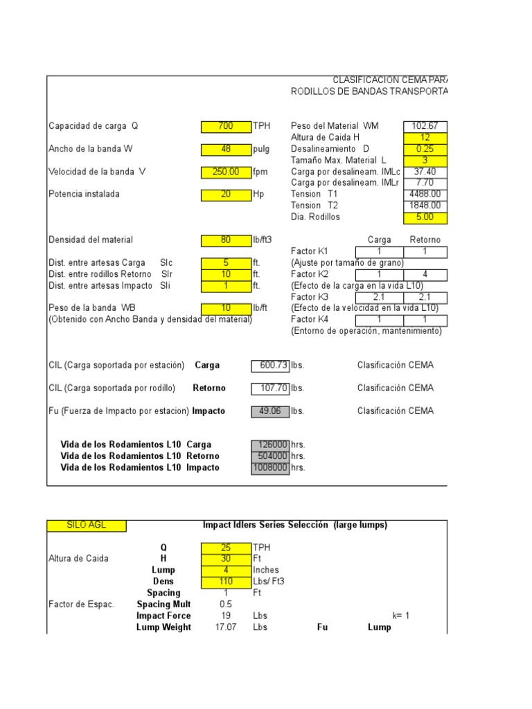 Clasificacion CEMA I | PDF | Naturaleza