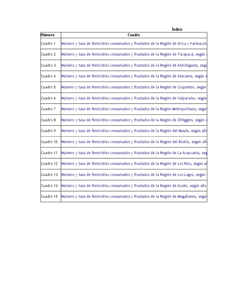 Tabulado Feminicidios | PDF | Feminismo y salud | Delitos contra la mujer