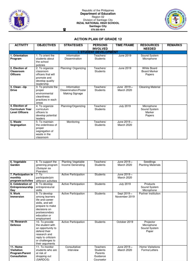 g12 Action Plan | PDF | Teachers | Curriculum