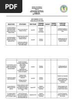 Career Guidance Program Proposal 2023-2024 | PDF