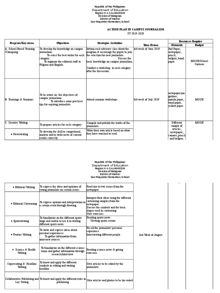 Action Plan for Campus Journalism 2019-2020 | PDF | Newspapers | Journalism