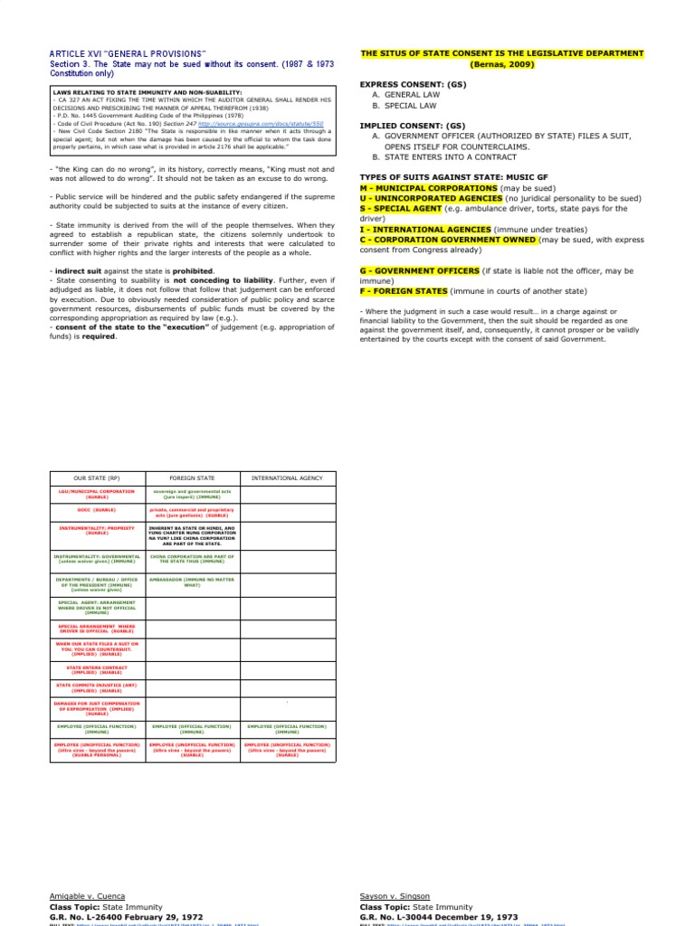 State Immunity CONSTI1 | PDF | Sovereign Immunity | Lawsuit