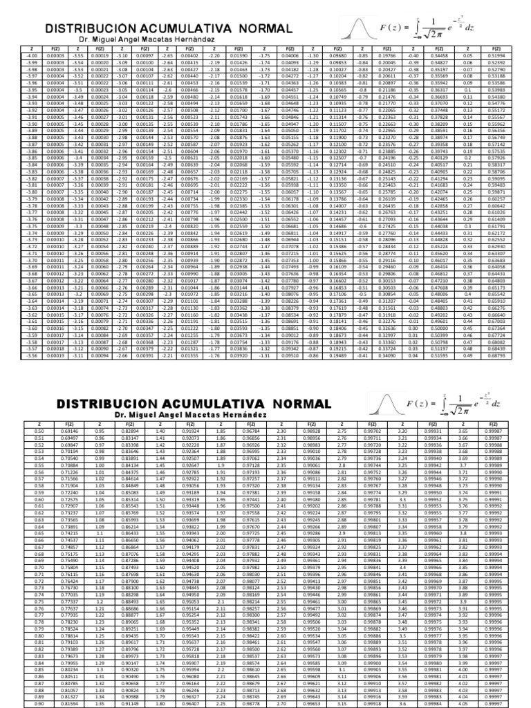 Normal Distribution CDF Table | PDF