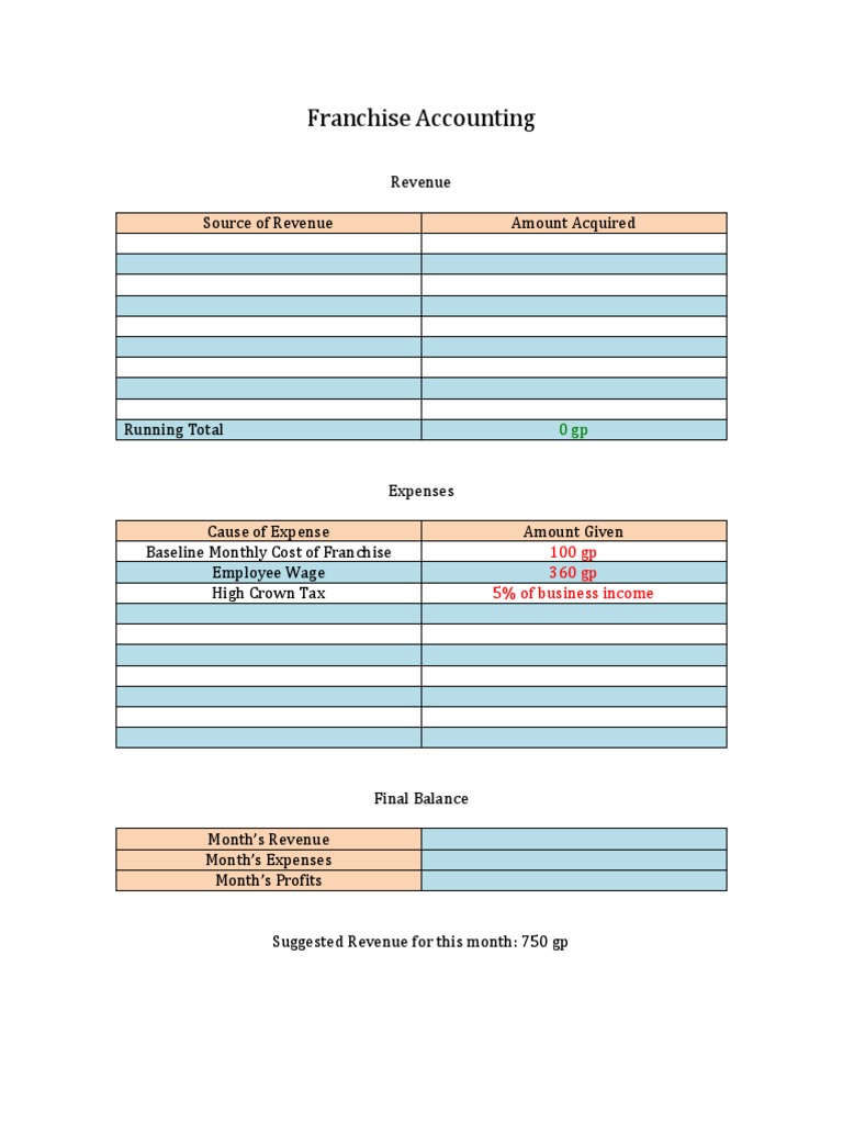 Franchise Accounting Overview and Insights | PDF