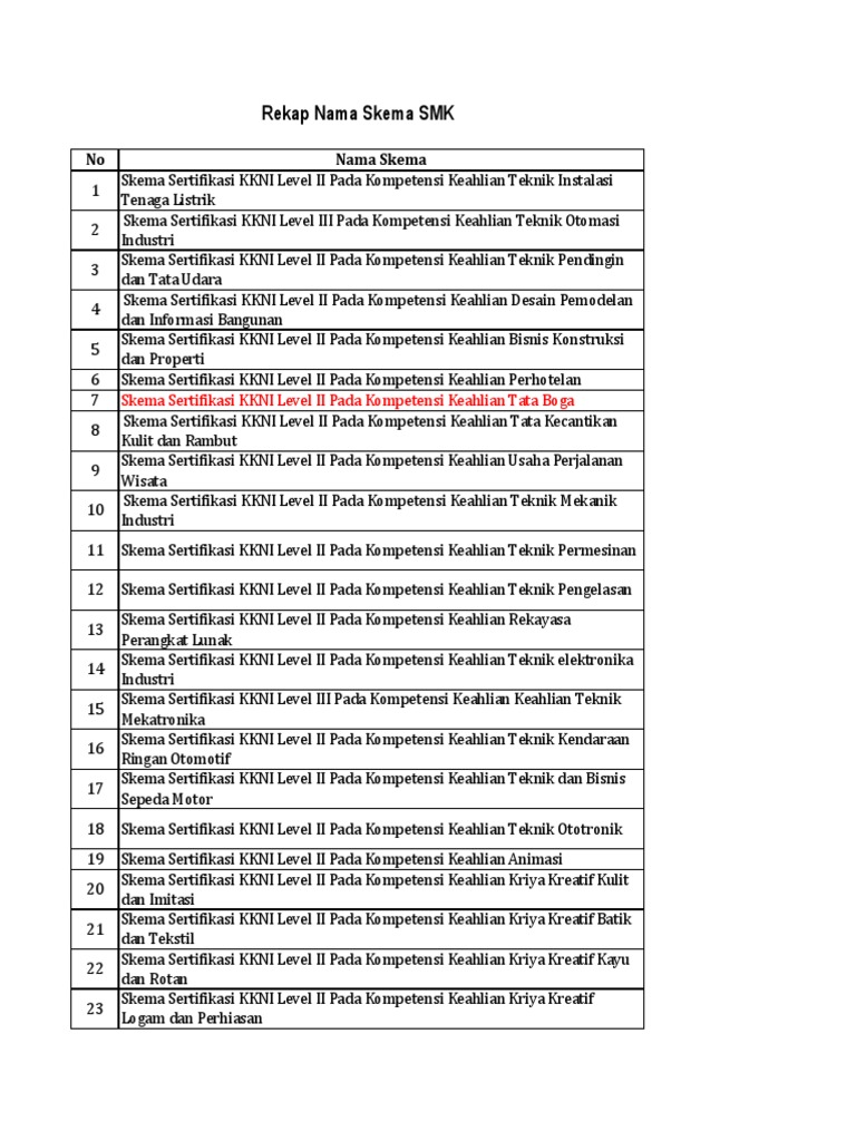 Nama Dan Skema Sertifikasi LSP Persektor Nama SMK | PDF